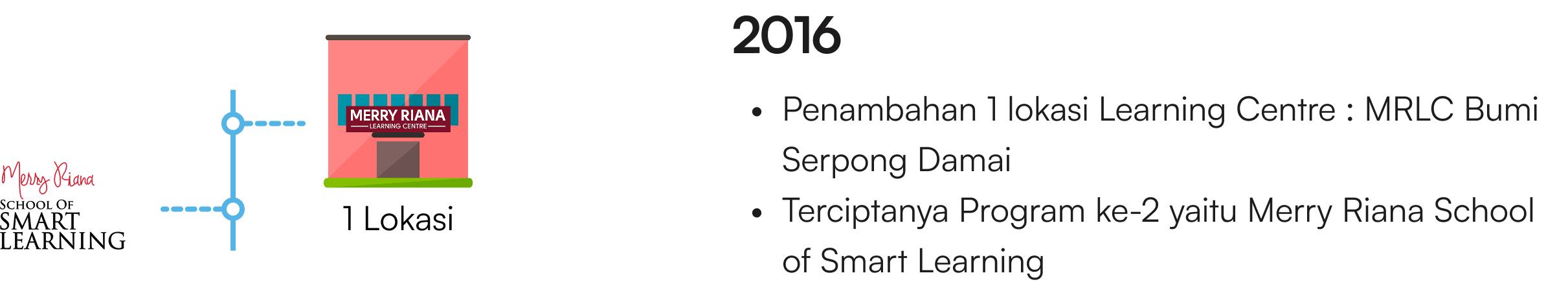 Merry Riana Education