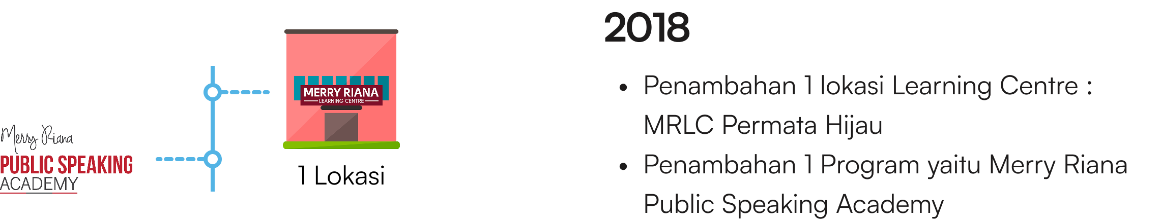 Merry Riana Education