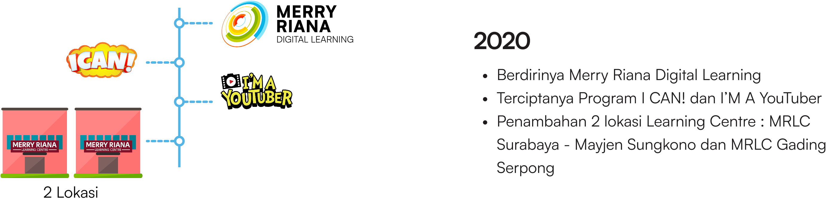 Merry Riana Education